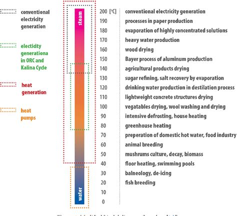 Figure 1 From Sustainable Utilization Of Low Enthalpy Geothermal Resources To Electricity