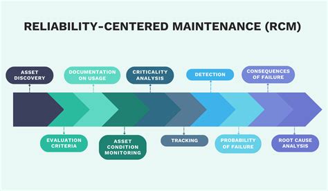 The Complete Guide To Maintenance Strategy Worktrek