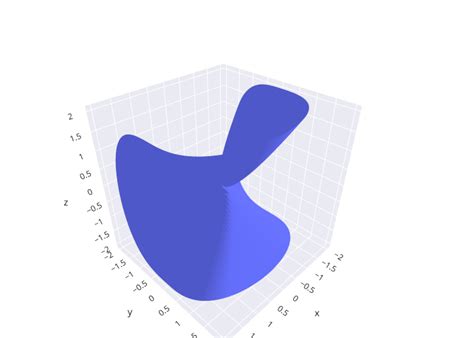 3d General Plotting — Sympy Plotting Backends 400 Documentation