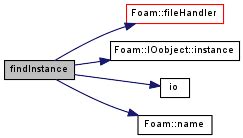 OpenFOAM API Guide Time Class Reference