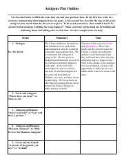 Antigone Plot Outline Pdf Antigone Plot Outline Use The Chart Below