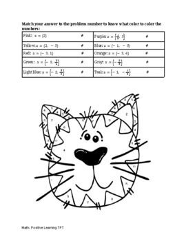 Quadratic Formula Coloring Activity By Math Positive Learning TPT