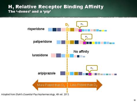 Clinical Perspectives Atypical Antipsychotics Treatment Guidelines And