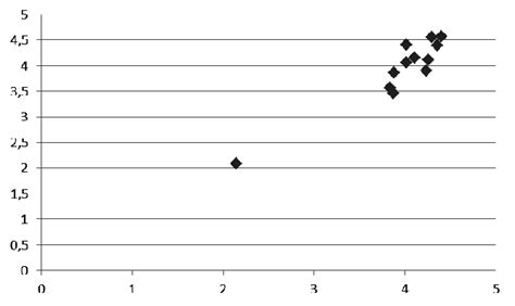 Dispersion Function For Download Scientific Diagram