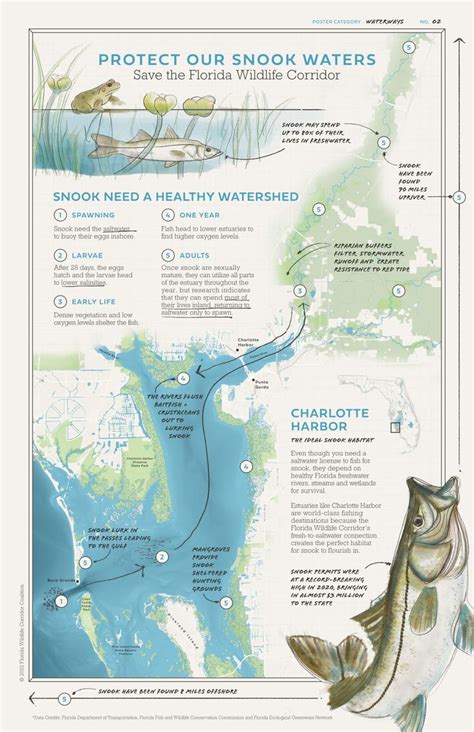 Map Design Discover 30 Mapping Ideas On This Pinterest Board Cartography Diagram