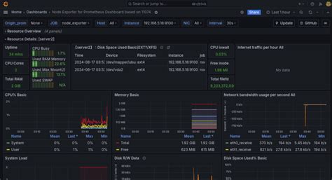 C Mo Instalar Grafana Y Prometheus En Ubuntu Howtoforge
