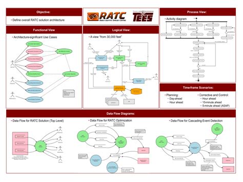 Pdf Robust Adaptive Topology Control System Architecture