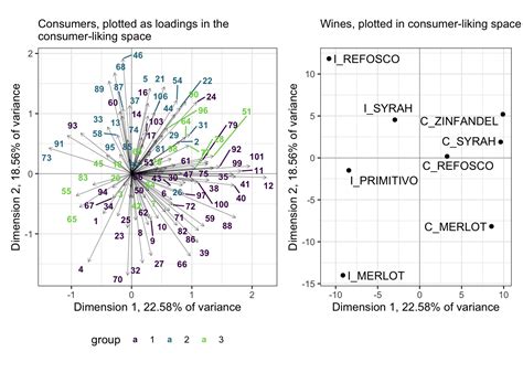 Chapter 11 Preference Mapping The R Opus V2
