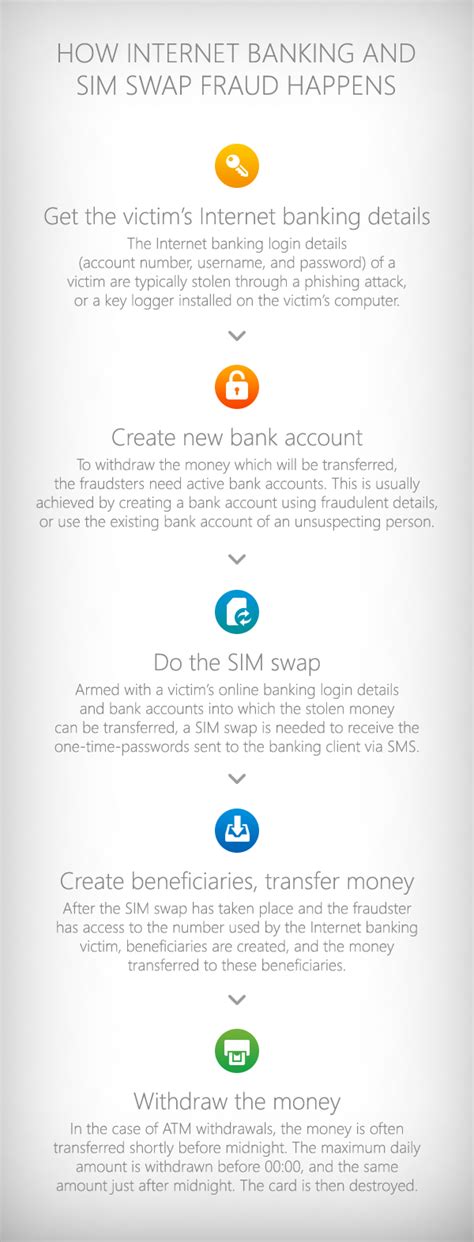 How Criminals Steal Money From Your Online Bank Account