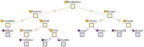 Example Of Application Of The Similarity Functions Download