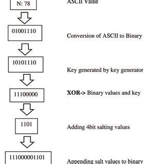 Classification Of Encryption First Of All Encrypted Data Has Been