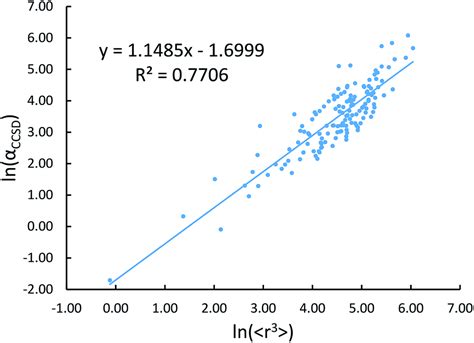 New Scaling Relations To Compute Atom In Material Polarizabilities And Dispersion Coefficients