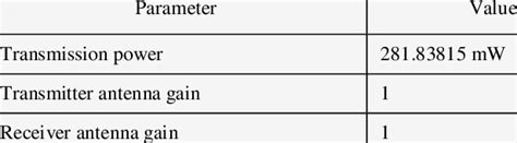 physical layer parameters download table