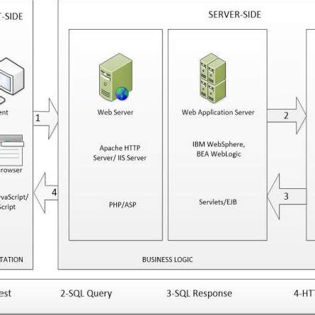 Overview Of Web Architecture Download Scientific Diagram