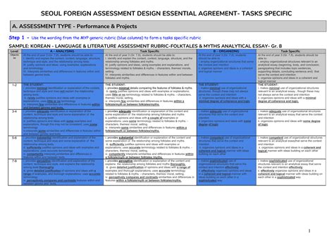 15 16 Myp Assessment Design Essential Agreements