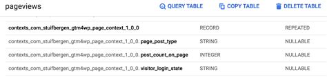 Howto Add Custom Schemas To Snowplow Gce And Bigquery