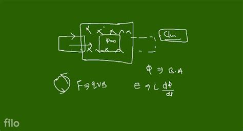 Loop Respectively As A Function Of X Counter Clockwise Current Is Take