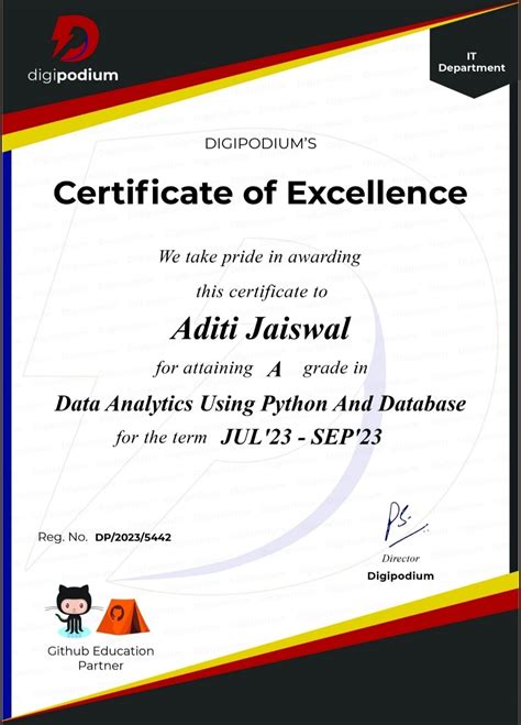 Aditi Jaiswal On Linkedin Hey Connections Received This Certificate Of Excellence Through…