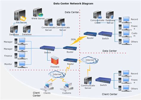 Data Center Network | EdrawMax Template
