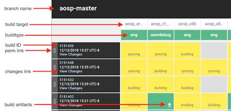 AOSP Dashboard informiert über Stand der Android Entwicklung ZDNet de