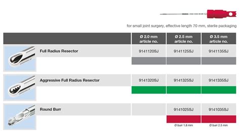 Phoenix Small Joint Arthroscopy Solution