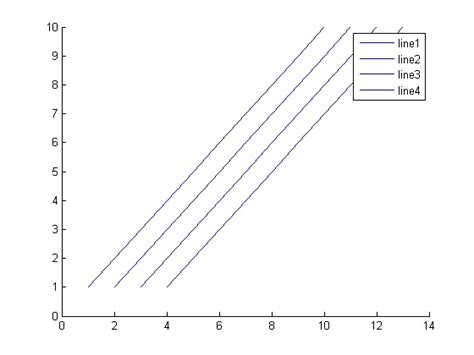 Matlab Tip Of The Day Changing Line Properties Programmatically Casual Science
