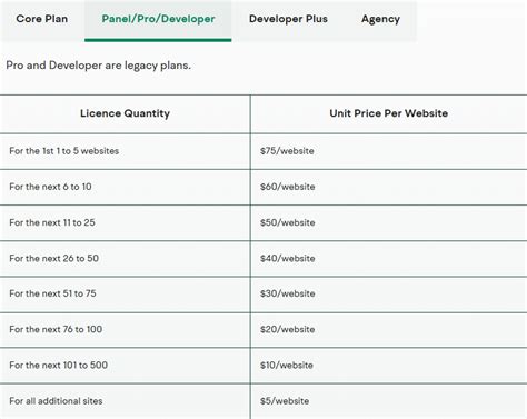 Gridpane Review And Interview With Patrick Gallagher