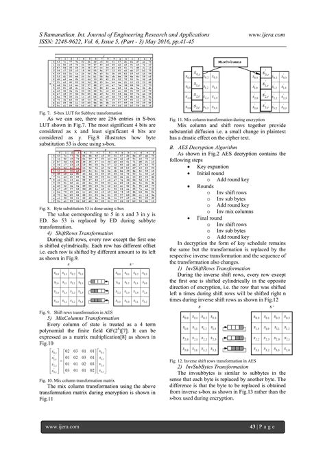 Fpga Implementation Of An Area Optimized Architecture For 128 Bit Aes Algorithm Pdf