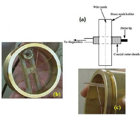 A Probe Holder Design Showing Barrel Probe Tip B Brass Mesh