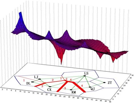 Results Of The Genetic Landscape Shape Interpolation Analysis And The Download Scientific