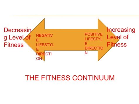 Physical Fitness Powerpointpptx