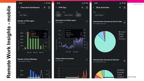 Splunkremoteworkinsightsoverviewpptx
