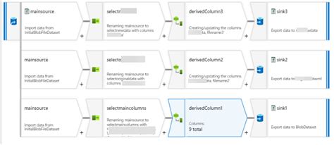 How Do I Split Incoming Data By Column Into Separate Files Per Row Based On Column Microsoft Qanda