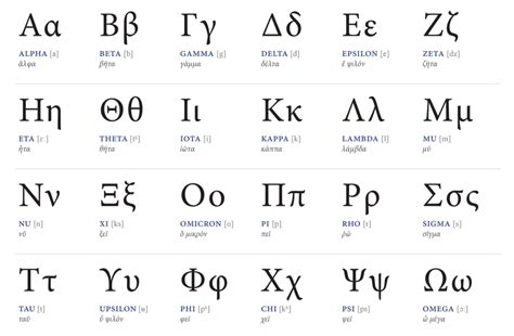 A Comprehensive Guide To Greek Math Symbols In Machine Learning AskPython