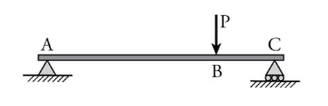 Virtual Work Method Beam Solved Problems The Best Picture Of Beam