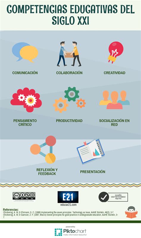 Pensamiento Crítico Gesvin Romero