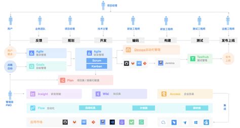 国内外好用的敏捷开发项目管理工具有哪些 产品 团队 PingCode