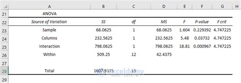 How To Use The Data Analysis Toolpak In Excel Features