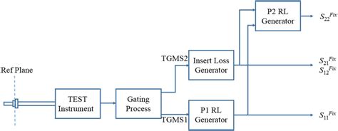block diagram of fixture s s2p file extraction download scientific