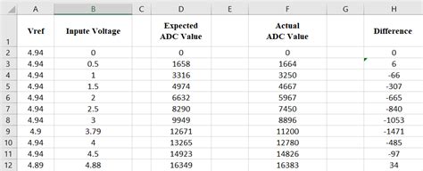 S32k Adc Not Getting Expected Value Nxp Community