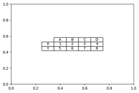 Rowlabels Of Table Dont Accept Setting Cell Width · Issue 16925 · Matplotlibmatplotlib · Github
