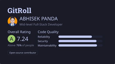 abhisek2004 abhisek panda · github