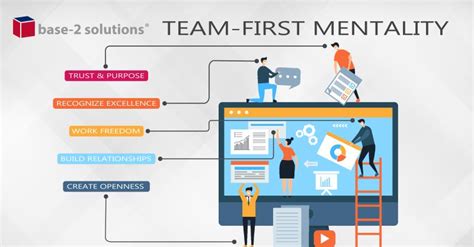 Base 2 Solutions On Linkedin Remotework Itjobs Cybersecurity Python Awscloud Reactjs Linux