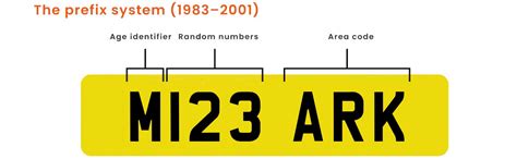Car Registration Years Chart Uk How Old Is Your Car Swiftreg