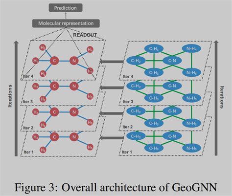 Chemrl Gem Geometry Enhanced Molecular Representation Learning For