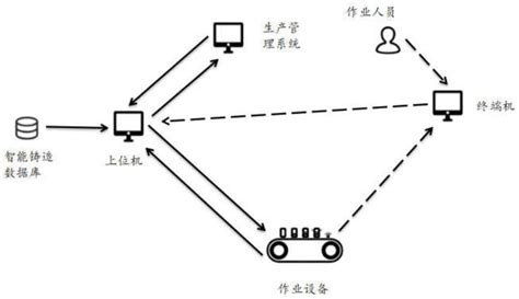 智能铸造系统的制作方法