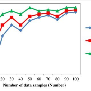 Measurement Of Prediction Accuracy Download Scientific Diagram
