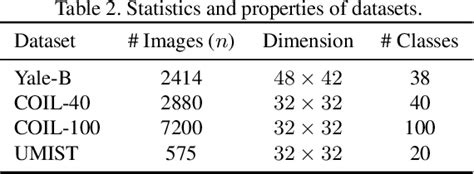 Doubly Stochastic Subspace Clustering