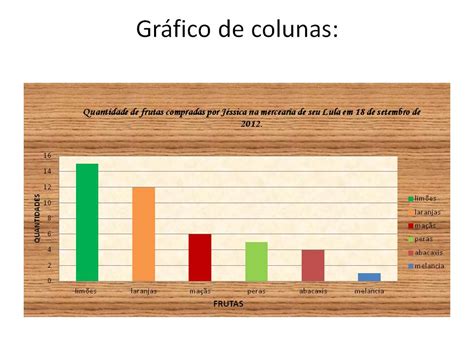 Mais Educação Gráfico De Colunas