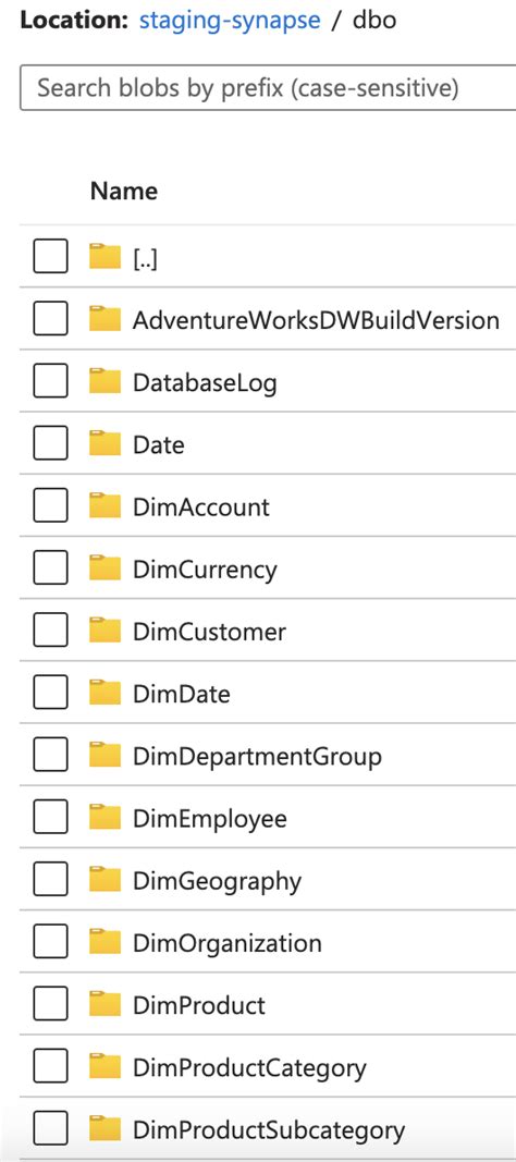 Migrating Azure Synapse Dedicated Sql To Microsoft Fabric Sam Debruyn